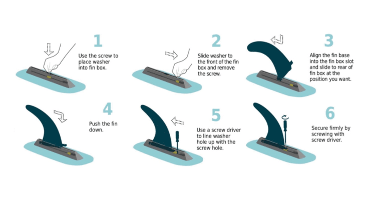 How to Attach a Paddleboard Fin - Northwest Paddleboarding